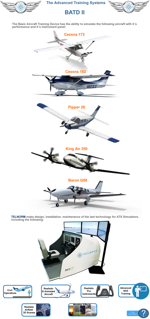 BATD II – Telnorm Air